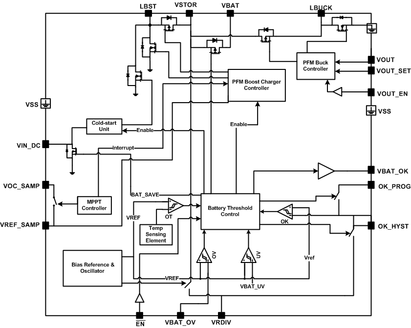 BQ25570 数据手册-pdf中文资料-产品介绍及应用电路 - 华强商城