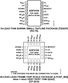 ADF4154 数据手册-pdf中文资料-产品介绍及应用电路 - 华强商城